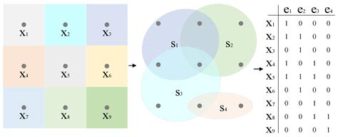 Hypergraph Convolution Network Classification For Hyperspectral And