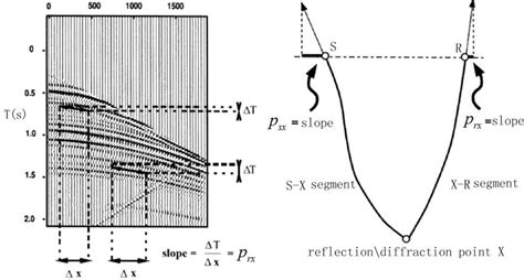 Fig1 Understanding Of Event Slopes The Slope Of One Event In Common Download Scientific