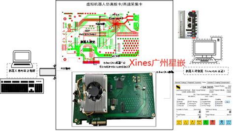 虚拟数字机器人仿真测试验证平台（最大支持12个机器人关节） Xines广州星嵌 博客园