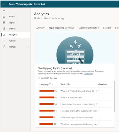Analisi Di Confusione Degli Argomenti Di Deviazione Microsoft Copilot