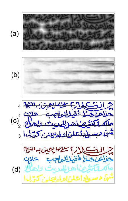 A Calculating A Signed Distance Map Of A Given Binary Image B Download Scientific Diagram