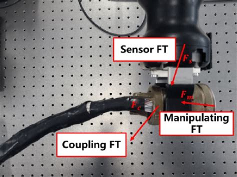 The Task Of Robotic Aeronautic Cable Insertion Manipulation Download Scientific Diagram