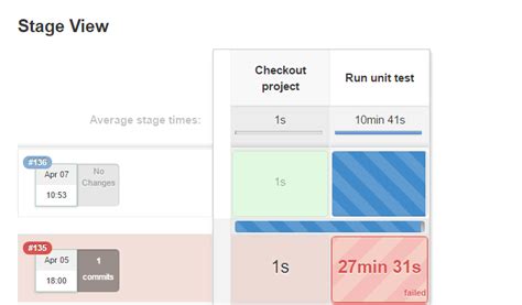 docker jenkins pipeline after run unit test karma script do not stop