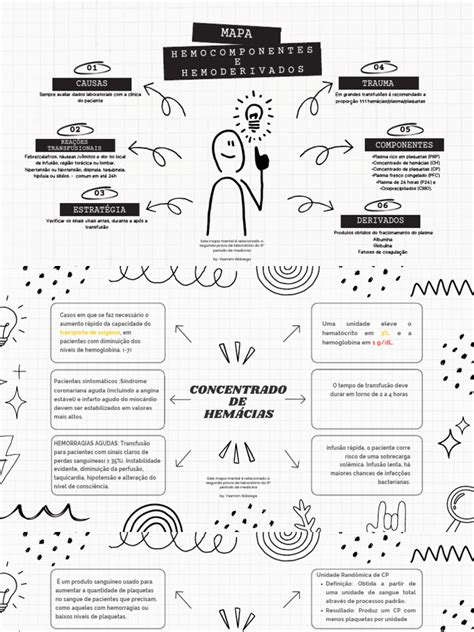 Mapa Hemocomponentes E Hemoderivados Pdf Transfusão De Sangue Sangue