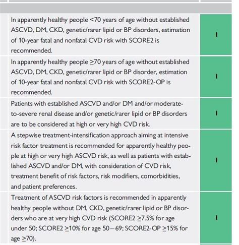Dr Ahmed Samir On Linkedin Cardiovascular Risk Assessment Scores