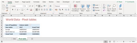 Pivot Tables And Dashboards Spreadsheet Solutions