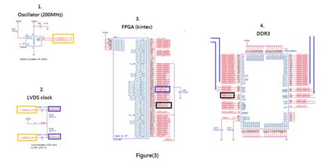 Kintex And Ddr3 Clock Layout