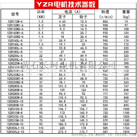 电机型号大全 电座尺寸大全 电动机型号及大全 第10页 大山谷图库