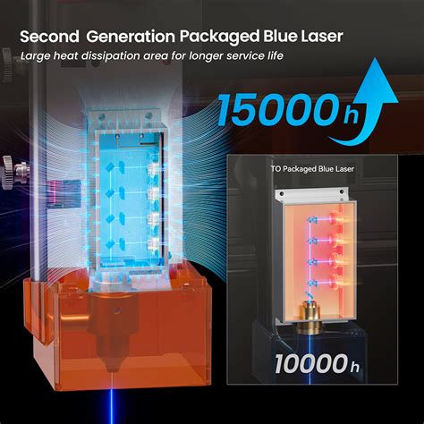 Atomstack A24 Pro 24w Laser Engraver Cutter Fixed Focus 0 02mm Engraving Precision 600mm S