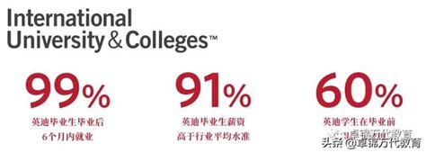 新 2020年马来西亚英迪国际大学INTI招生手册 搜狐大视野 搜狐新闻