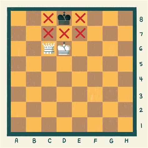 How To Checkmate With A King And Queen