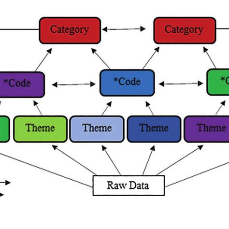 Visual Representation Of Data Analysis Adapted From Constant