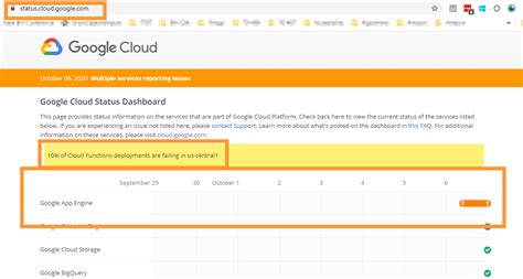 Node Js Firebase Cloud Function Error Due To EAI AGAIN To