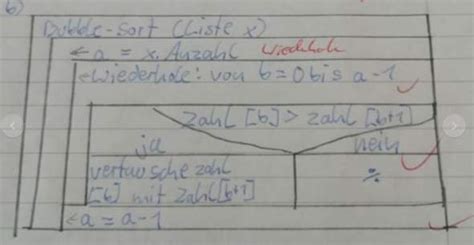 Bubblesort Algorhitmus Programmieren Informatik