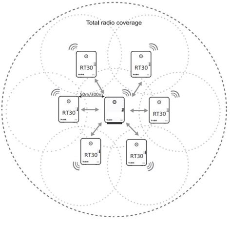 Yealink Dect Repeater Rt30 Setup Guide And Led Status