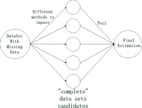 Data Driven Missing Data Imputation In Cluster Monitoring System Based