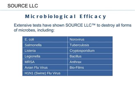 Source Llc Basic Technology Presentation Ppt