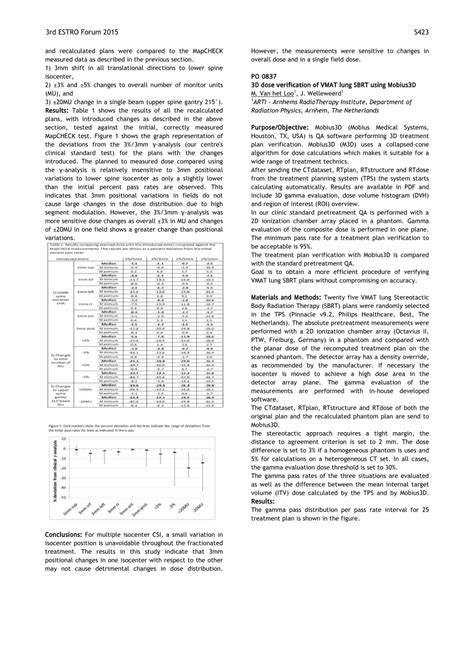 Pdf Po 0837 3d Dose Verification Of Vmat Lung Sbrt Using Mobius3d