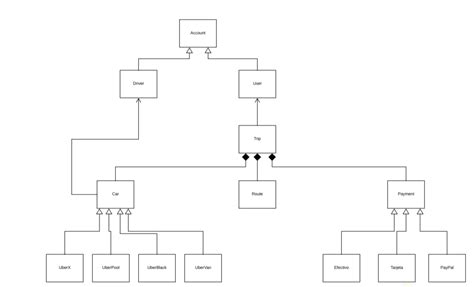Github Roxanaisadoraanalysisuber Analyzing The Uber Application With Java Js Php And Python