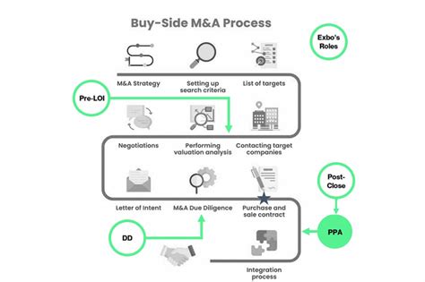 Purchase Price Allocation In Mergers And Acquisitions Understanding Its Value