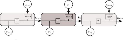Figure 15 From A Two Stages Deep Learning Architecture For Model Reduction Of Parametric Time