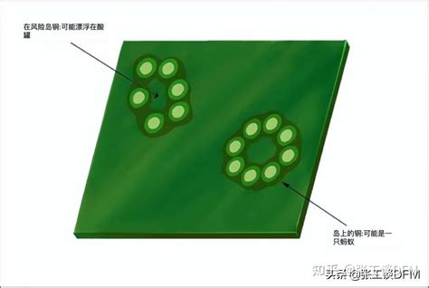9 个常见的 Pcb Dfm 错误以及预防措施，帮你在问题出现之前解决问题 知乎