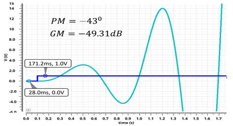The Step Response Of The Circuit Shown In Fig 14 It Confirms That The