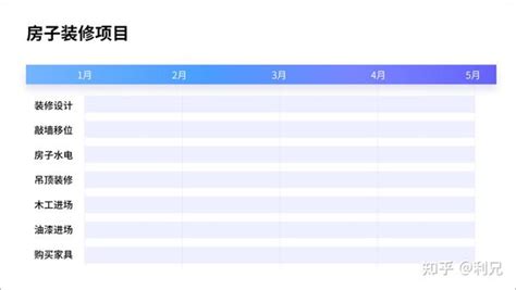 PPT里面的进度图怎么做好看 知乎