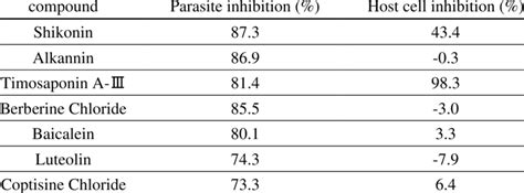 Hit Compounds From The First Screening Download Scientific Diagram