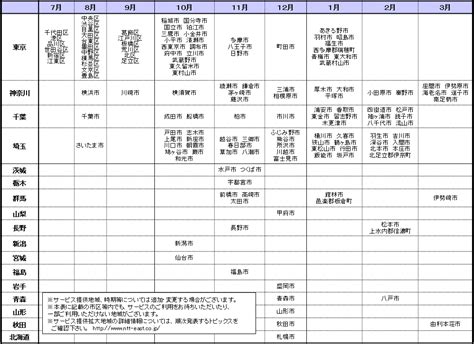 【別紙1】平成20年度における「フレッツ 光ネクスト」サービス提供地域拡大予定