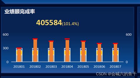 Excel数据分析——案例一业绩达成销售分析某公司销售业绩excel Csdn博客