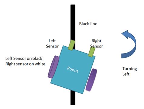 Arduino Line Follower Robot Code And Circuit Diagram