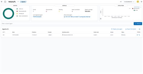 Release 444 Release Candidate 1 Wazuh Ui Regression Testing