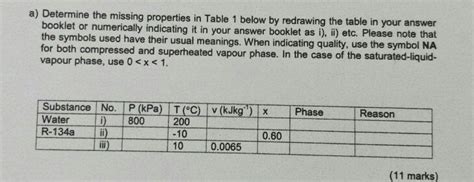 Solved A Determine The Missing Properties In Table Below Chegg
