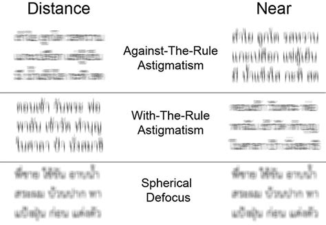 Effect Of Simple Myopic Astigmatism And Its Axis On Near Visual Perfor Opth