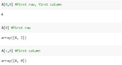 Linear Algebra For Data Scientists Explained With Numpy Towards Data Science