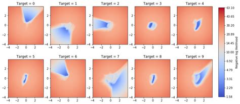 conditional generation via bayesian optimization in latent space