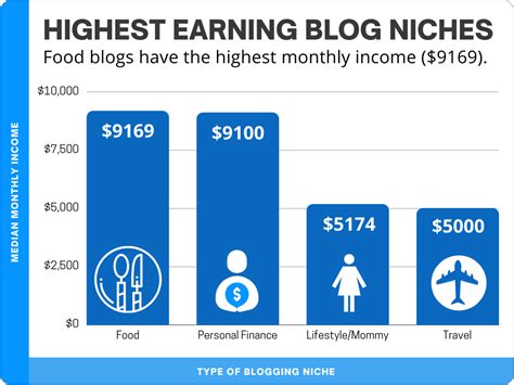 27 Fascinating Blog Statistics To Help Your Blogging Success In 2025
