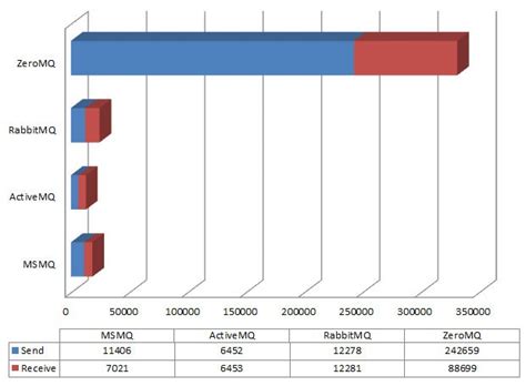 开源点评：zeromq 简介 编程随想的博客