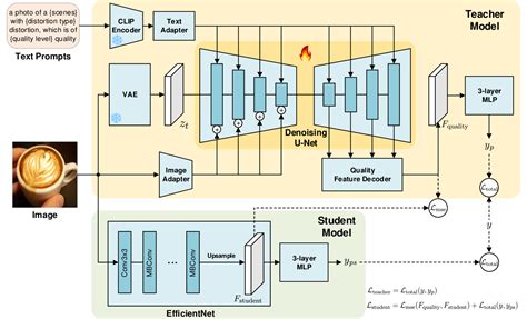 Adapting Pretrained Networks For Image Quality Assessment On High