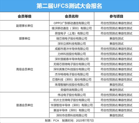 科普：什么是ufcs？ 充电头网