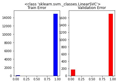 GitHub Jincy P Janardhanan ML Models Exploring Various Machine Models Using Sklearn