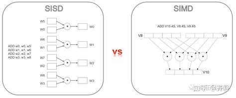 打败opencv 哦，是快了3倍 知乎