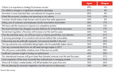 Using Bibliometric Analysis Network Analysis And Visualization To Evaluate Km As An Academic
