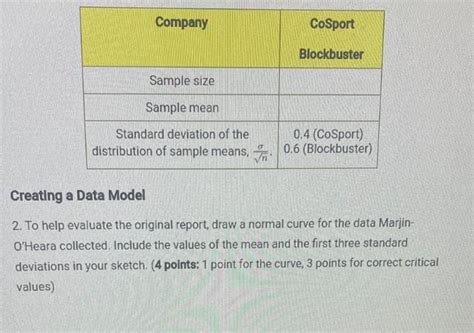 Creating A Data Model To Help Evaluate The Chegg