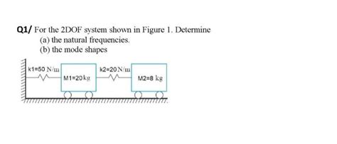 solved q1 for the 2dof system shown in figure 1 determine