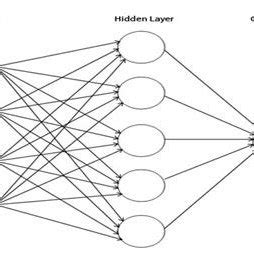 Multilayer Perceptron MLP Ear Classification And Identification Are