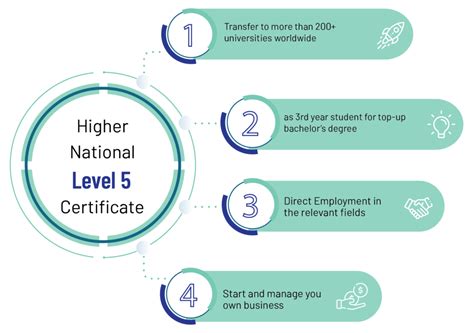 Btec Higher National Level 5 Diploma In Computing Cyber Security