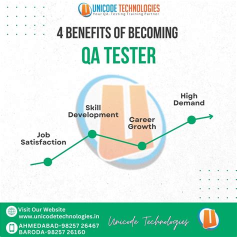 Unicode Technologies Pvt Ltd On Linkedin Qatesting Skilldevelopment