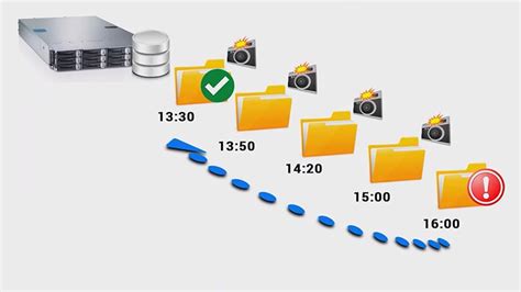 Accessing Zfs Disks On Windows Your Complete Guide